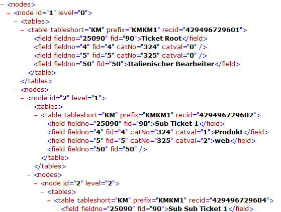 Example: Ticket Hierarchy